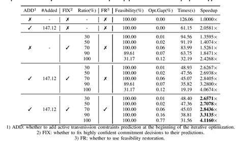 Table Ix From Confidence Aware Graph Neural Networks For Learning Reliability Assessment