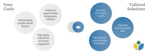 Spatial Analysis And Data Visualization Capa Strategies