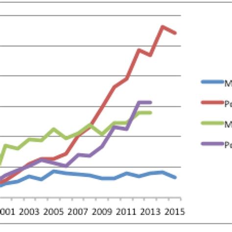 Economic Complexity Index Download Scientific Diagram