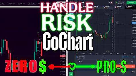 How To Handle Your Risk With Gochart Ab Apni Lalach Ko Khatam Karw Youtube