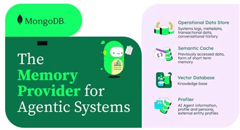 Rob Mirfield On Linkedin Mongodb Is The Memory Provider For Agentic