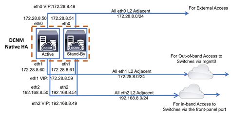 Cisco DCNM Installation And Upgrade Guide For LAN Fabric Deployment Release