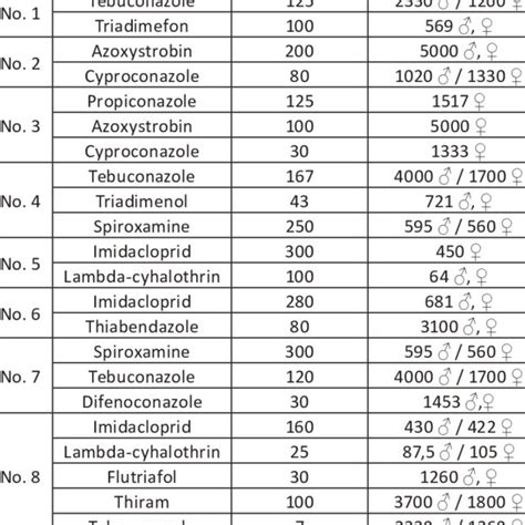 Classification Of Ppp According To Ukrainian Hygienic Classification Of