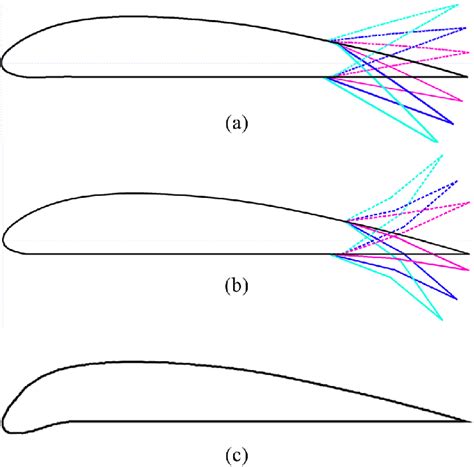 The Airfoil Clark Yh With Traditional A And Adaptive B