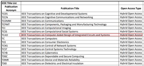 CCF-A类 | IEEE（Trans）系列，中科院3区，领域高口碑！稳定检索39年！_ieee trans'factions系列-CSDN博客