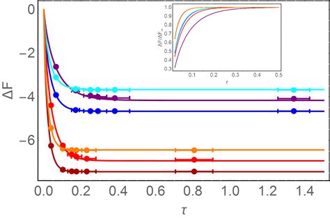 Quantum Simulation Of Single Qubit Thermometry Using Linear Optics