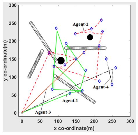 Robotics Free Full Text A Time Efficient Co Operative Path Planning Model Combined With Task