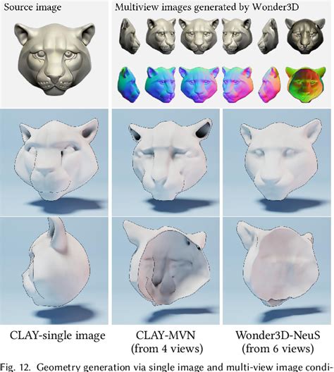 Figure 12 From Clay A Controllable Large Scale Generative Model For