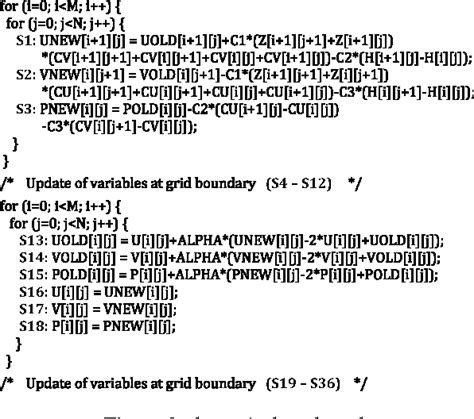 Figure 1 From Revisiting Loop Fusion In The Polyhedral Framework Semantic Scholar