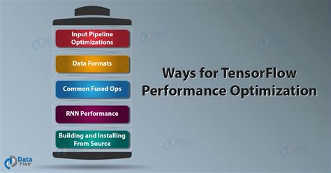TensorFlow Performance Optimization Tips To Improve Performance DataFlair