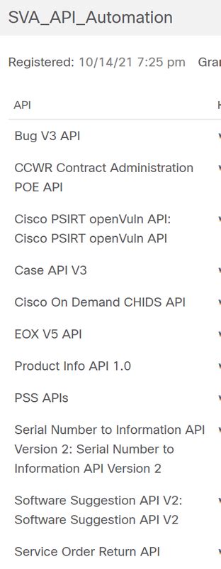 Solved Return Code 403 Forbidden Access Denied On Several Apis