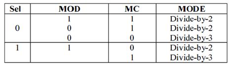 Table 2 From Design Of A Multiband Flexible Divider Using A Low Power
