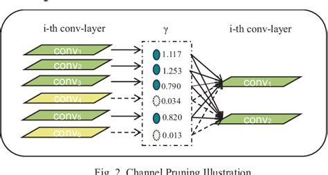 Figure 2 From Augmented Reality System Based On Real Time Object 6d