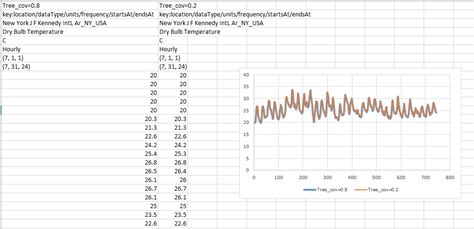 Tree Coverage Issue Ladybug Tools Uwg GitHub