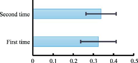 Perceptual Thresholds Under Two Identical Experimental Conditions Download Scientific Diagram