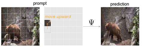 Counterfactual World Modeling For Physical Dynamics Understanding