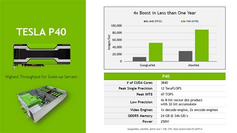 Nvidia Pushes Deep Learning Inference With New Pascal GPUs