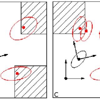 Steps In The SLAM Algorithm Download Scientific Diagram