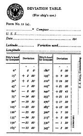 Compass Deviation Chart Ponasa