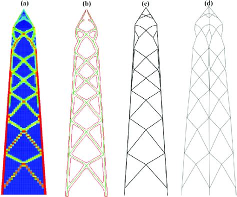 Morphogenesis Process A 2d Fully Tapered Element Density Plot B
