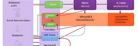 Visualizing Interaction Between Client And Server Side In Ajax