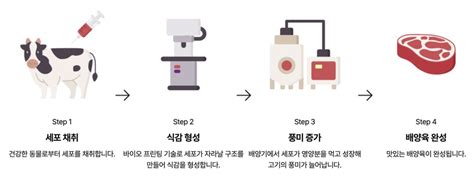 인터뷰 팡세 3d 바이오 프린팅 기술로 세포 배양육 개발∙∙∙ 기존 배양육 시장 한계 도전”
