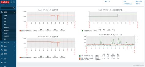 【运维知识进阶篇】zabbix50稳定版详解2（自定义监控报警图形模板）zabbix哪个版本最稳定我是koten的博客 Csdn博客
