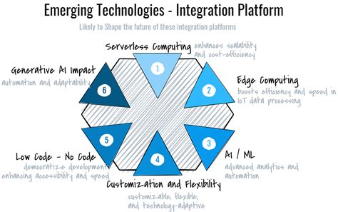 Togaf 9 Vs Togaf 10 Whats New And Different By Tiago Dias Generoso Medium
