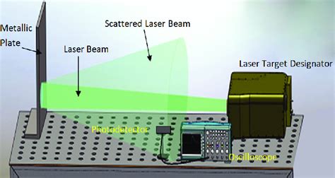 Setup For Measuring Laser Pulse Width Download Scientific Diagram