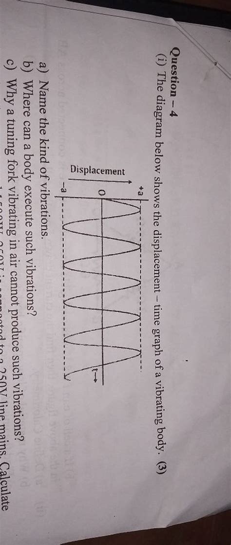 question 4 i the diagram below shows the displacement time graph of
