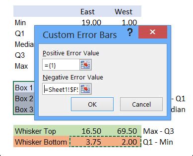 Create A Simple Box Plot In Excel Contextures Blog