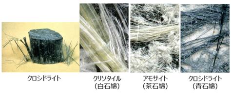 石綿アスベストによる病気とその補償 とじま内科クリニック｜内科・呼吸器内科｜東京都大田区大森北4丁目・大森駅近く