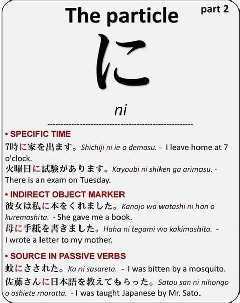 Usage Of Particles In Japanese