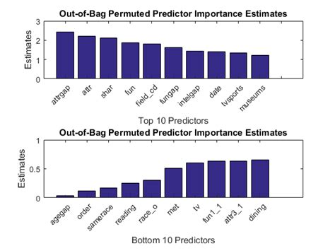 Speed Dating Experiment Loren On The Art Of Matlab Matlab And Simulink