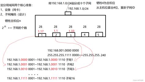 网络配置与防火墙管理 csdn博客