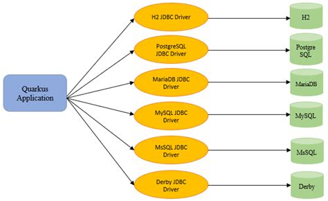 Quarkus数据库篇之一：比官方demo更简单的基础操作 知乎