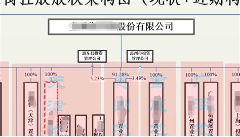 什么插件画组织架构图比较合适 CSDN社区