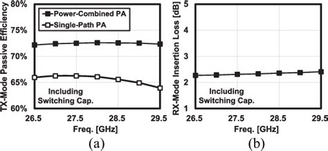 figure 4 from a compact 28 ghz bi directional power combined antenna