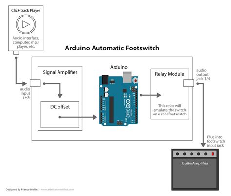 Play Your Guitar With Arduino Powered Footswitch Open Electronics