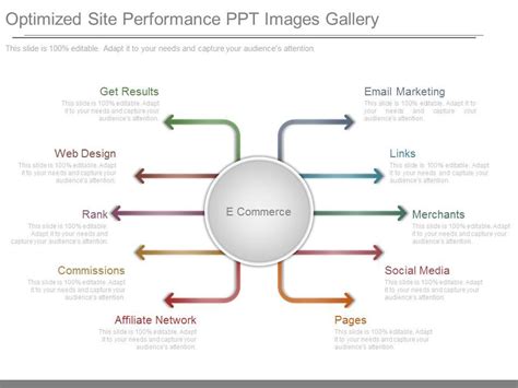 Original Optimized Site Performance Ppt Images Gallery Powerpoint