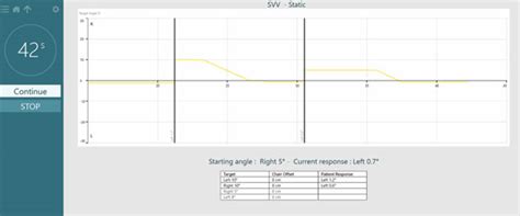 Visualeyes™ Subjective Visual Vertical Svv Interacoustics