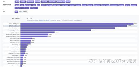 AI时代新宠向量数据库 知乎