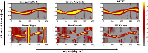 Materials Free Full Text Investigation Of Different Features For