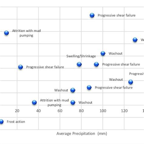 Common Types Of Turnouts The Most Used In Railway Operation Download Scientific Diagram
