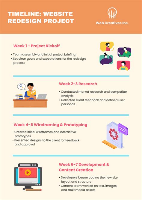 Free Timeline Infographic Templates To Customize Online