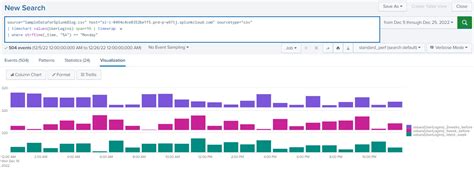 Retrospective Dashboard Queries In Splunk PrimeSoft Solutions Inc