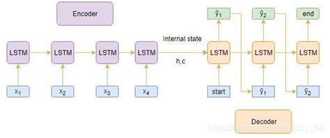 【自然语言处理】text Summarization文本摘要与注意力机制注意力机制的摘要提取 Csdn博客