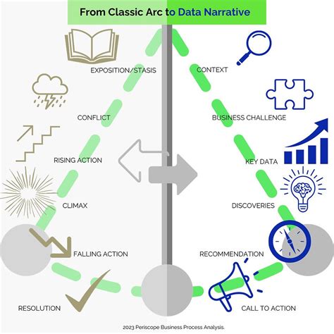 Crafting Compelling Narrative A Data Storytelling Essential