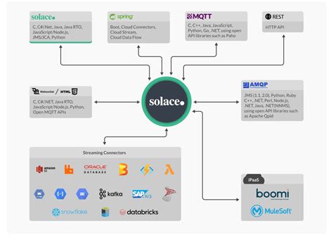 Technology Solace
