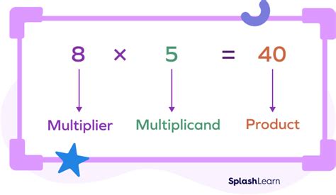 Product Math Definition